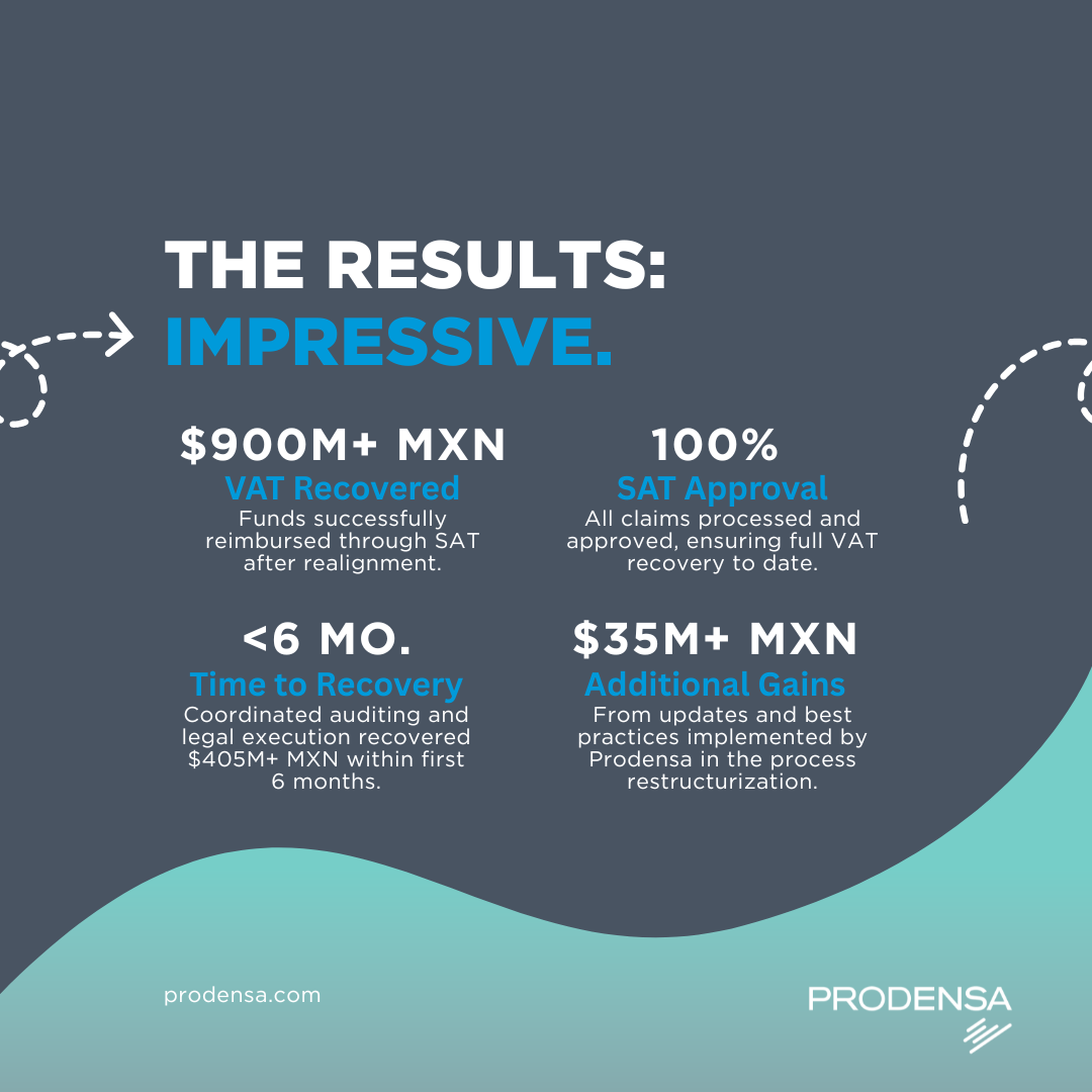 How VAT Works in Mexico: a Guide to VAT Refunds for Manufacturers
